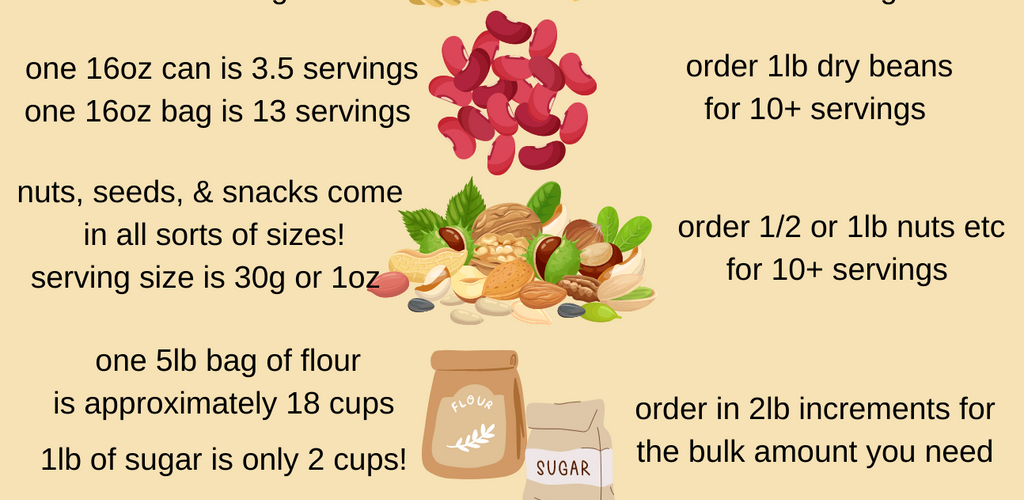 Here is a conversion chart to help you order! — SUPPLY Bulk Foods