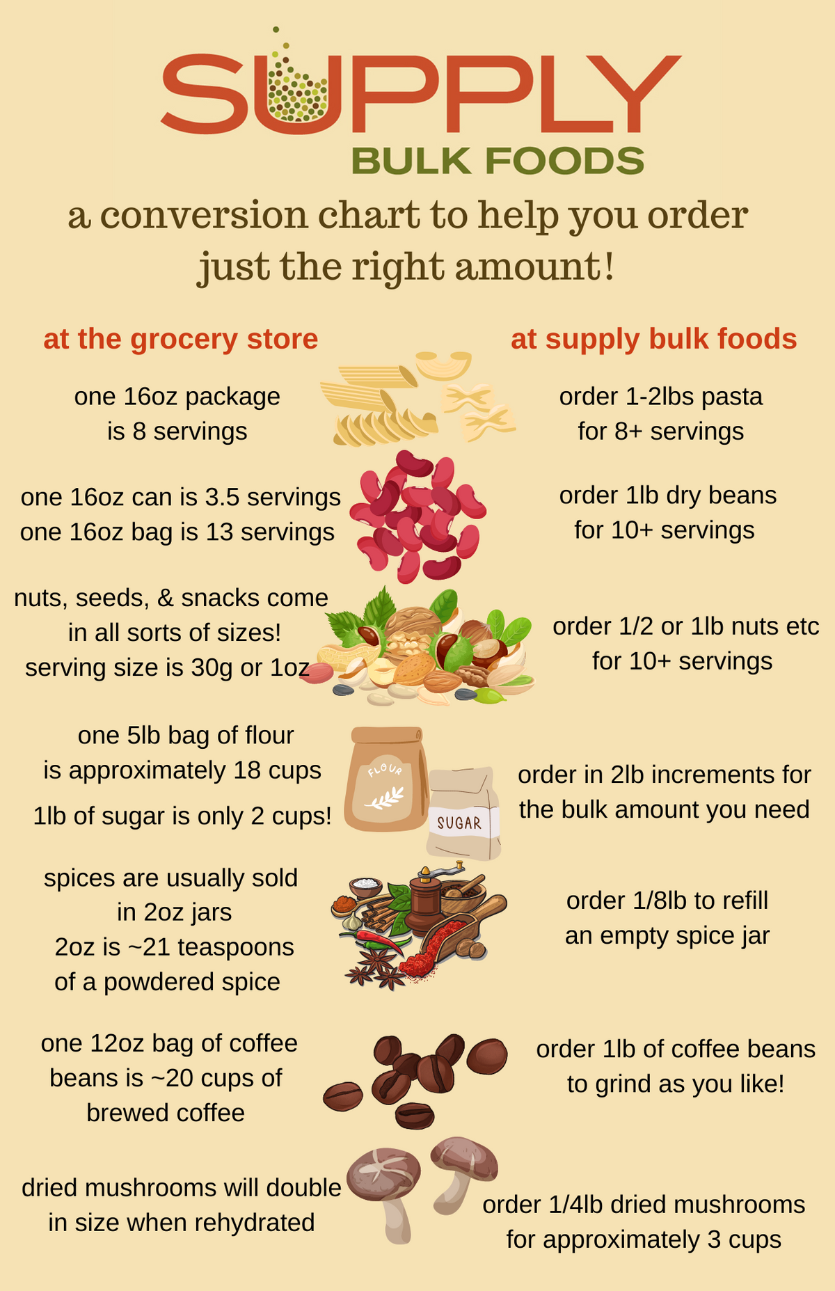 Here is a conversion chart to help you order! — SUPPLY Bulk Foods
